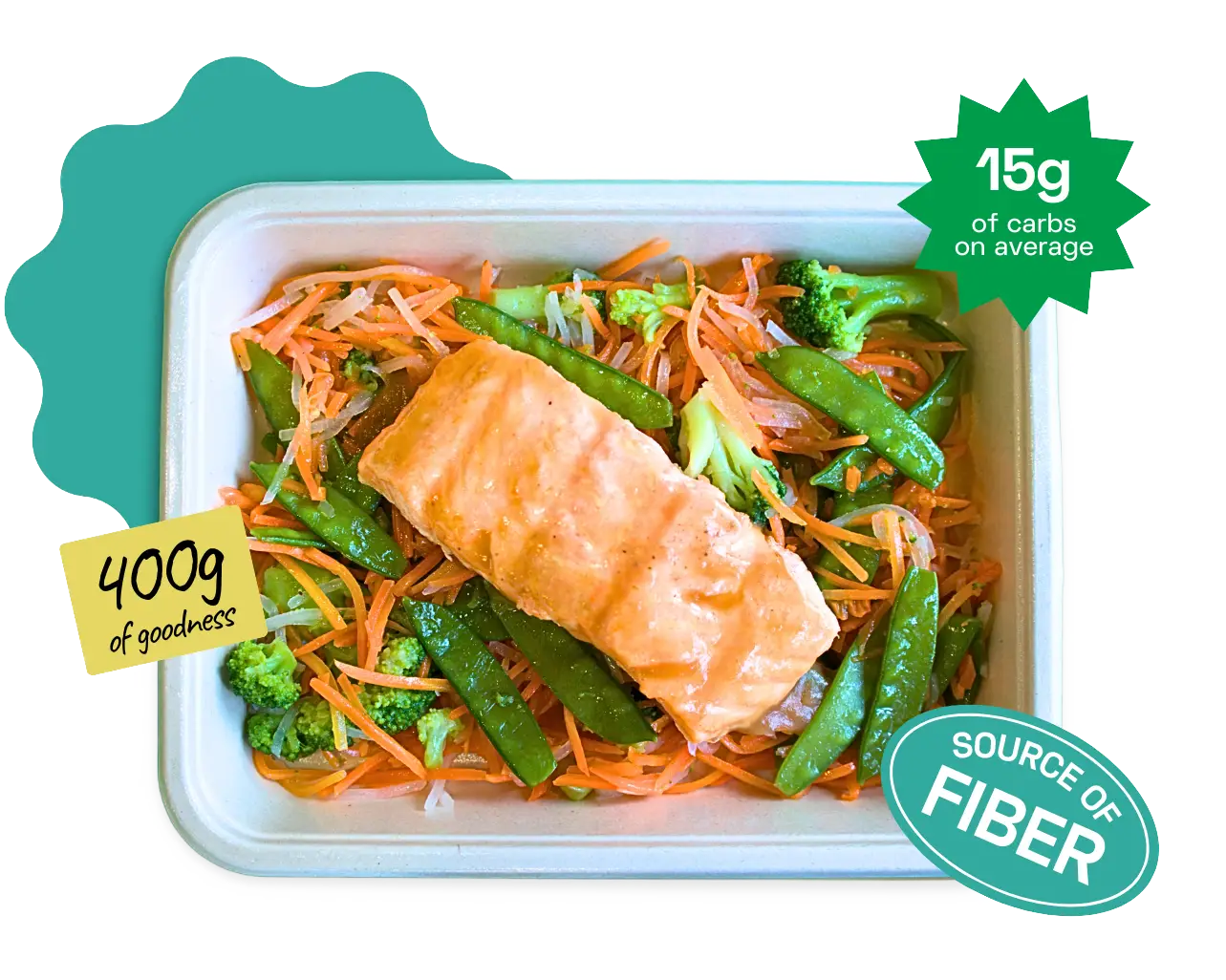 Meal Delivery Switzerland — Quality, Ready-To-Eat Meals | Powermeals